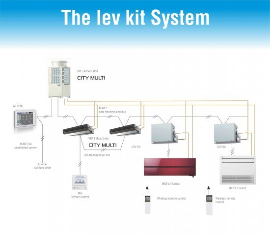 NewCond - Mitsubishi və AUX kondisionerlərinin satışı və servisi